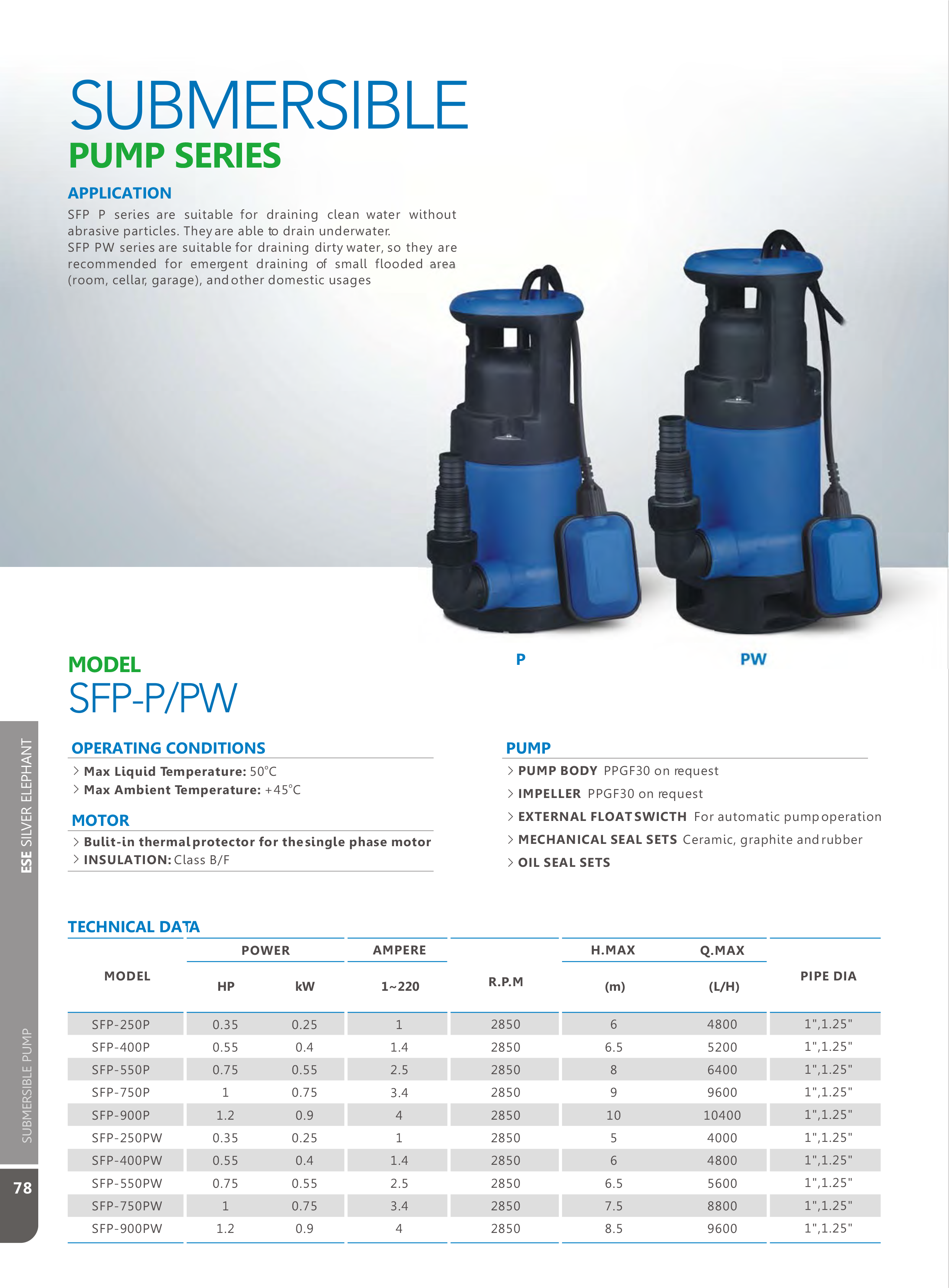 SFP-400P Plastic submersible pump - Fujian Siliver Elephant Electrical ...