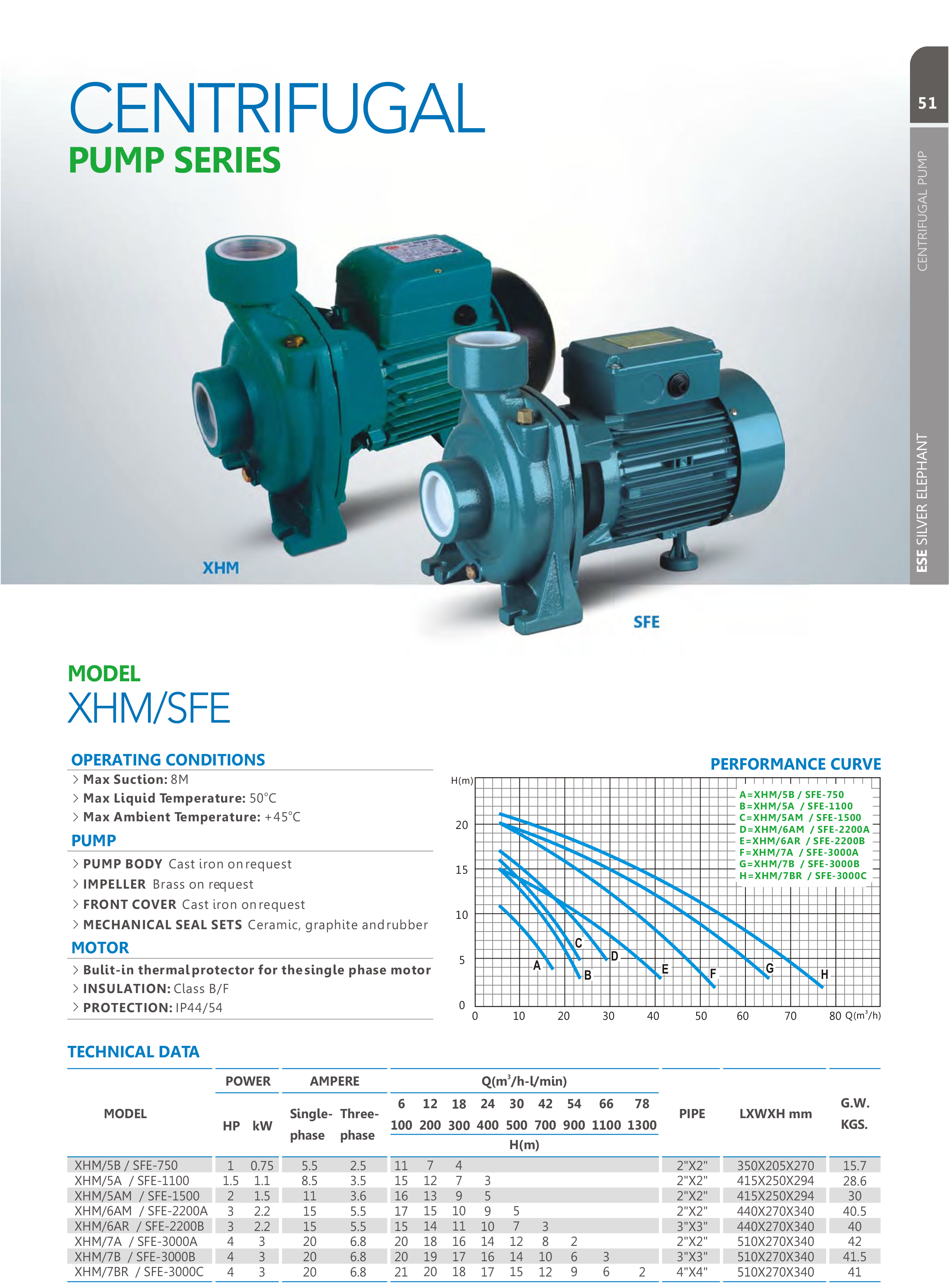 XHM/7A / SFE-3000A Single impeller/Large caliber - Fujian Siliver ...